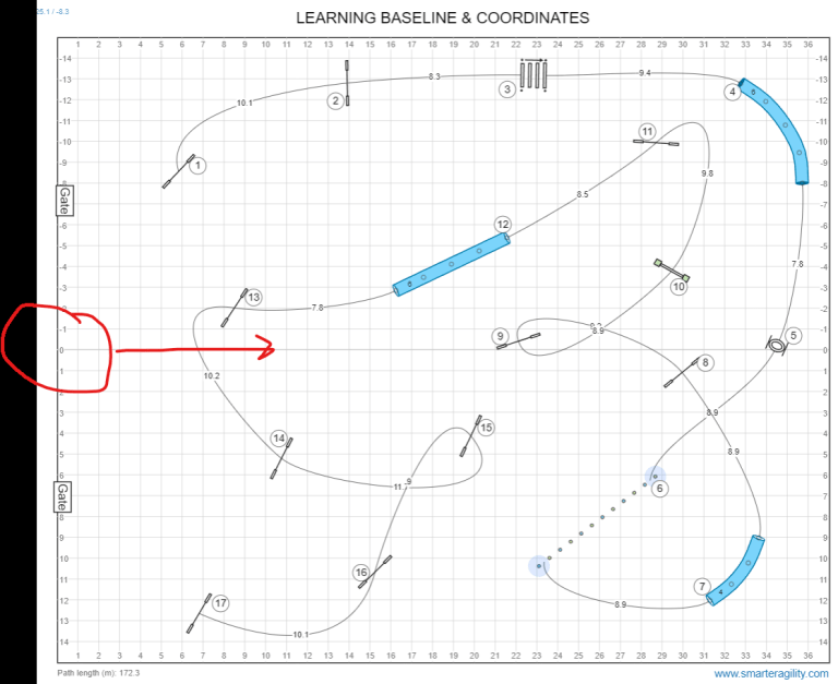 Baseline Method 101 – Sheyladogs.com